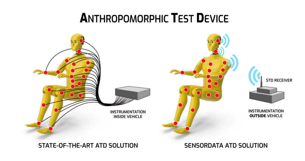 ADT - SensorData Technologies, Inc.
