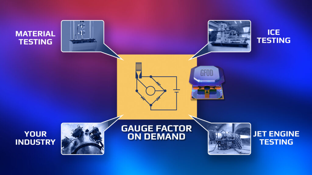 Gauge factor on Demand - SensorData Technologies, Inc.